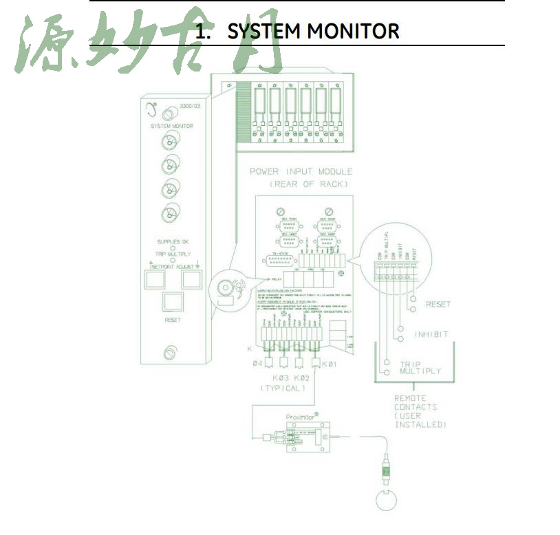 BENTLY本特利3300/05-23-01-00监测器模块_源妙工业网